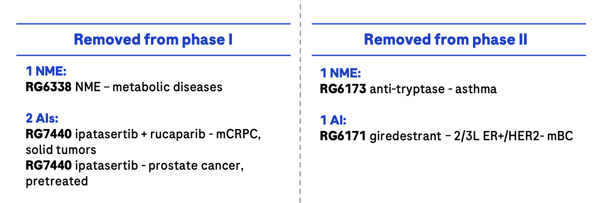 Roche backs full-year guidance